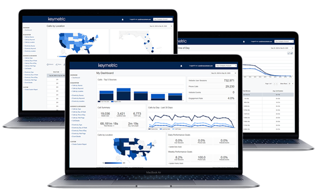 Call Tracking & Call Analytics for Marketers, Businesses & Agencies ...