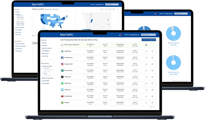 Dynamic Call Tracking & Marketing Analytics Software | KeyMetric